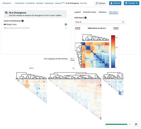 Computational Immunology Platform Lerner Research Institute