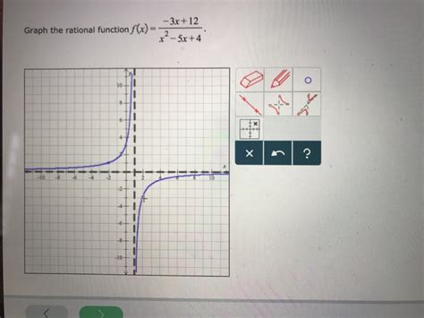 Solved Graph The Rational Function F X 3x 12 X 2