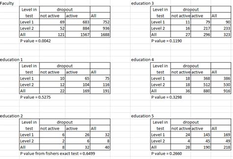 Hypothesis Testing Interpretation And Understanding Results From A