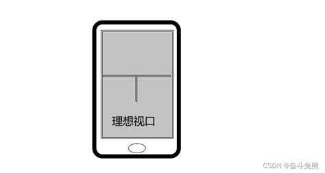 css3 视口 viewport css viewport csdn博客