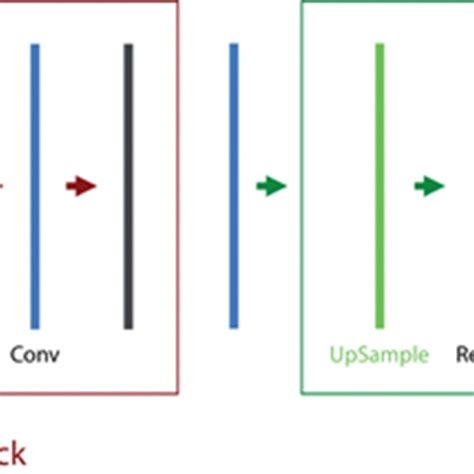 deep u net architecture used for the tongue segmentation in this paper