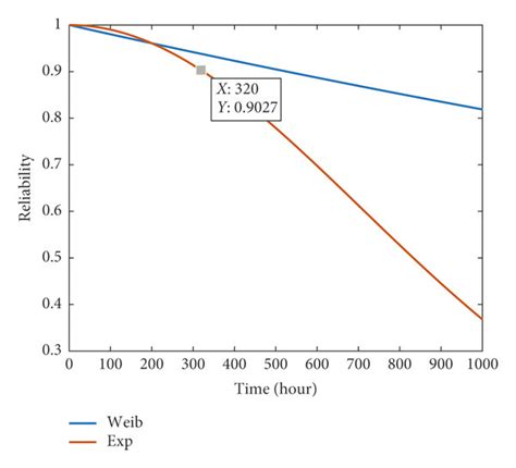 Single Parameter Optimization Download Scientific Diagram