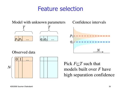 Ppt Hypertext Data Mining Kdd 2000 Tutorial Powerpoint Presentation