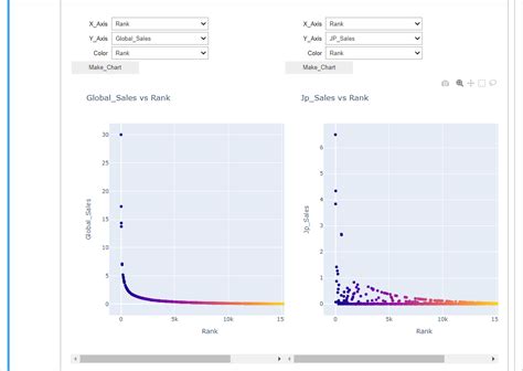 GitHub Sinchana P Vgs DataVisualization Vsg Dashboard Build