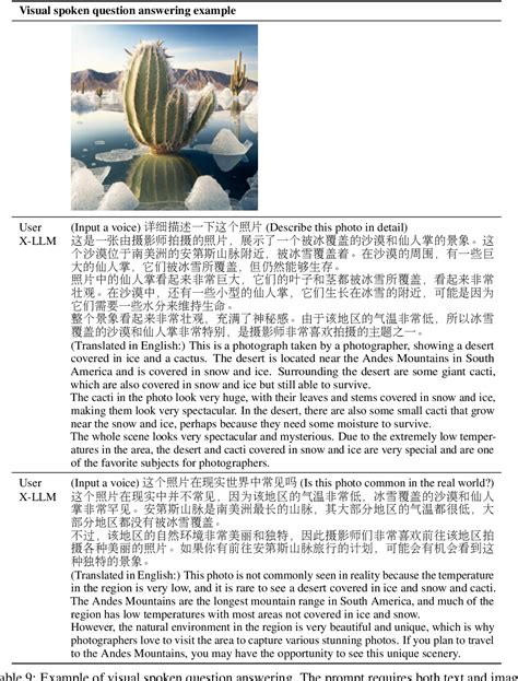 table 9 from x llm bootstrapping advanced large language models by