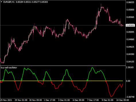Buy And Sell Basket Indicator ⋆ Top Mt5 Indicators Mq5 And Ex5 ⋆ Best