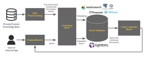 Lightbits Labs On Linkedin Lightbitslabs Sds Softwaredefinedstorage