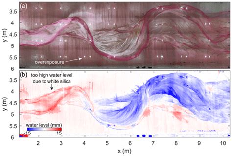 Esurf Complementing Scale Experiments Of Rivers And Estuaries With