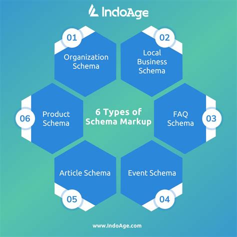 schema markup also known as structured data is a form of microdata