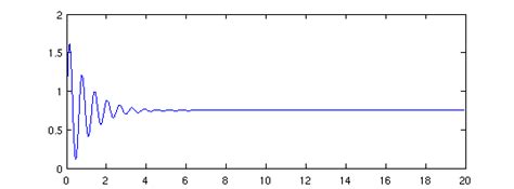 C Algorithm For Infinite Graph Stack Overflow