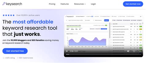 How To Write A Blog Post Step By Step Guide And Template — Polly Clover Writes