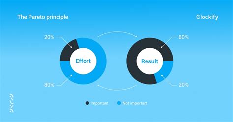Everything You Need To Know About The Pareto Analysis