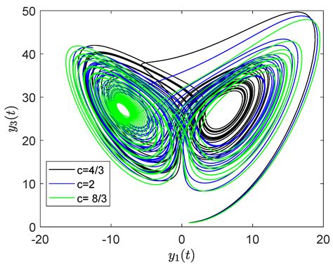 On The Application Of The Block Hybrid Methods To Solve Linear And Non Linear First Order