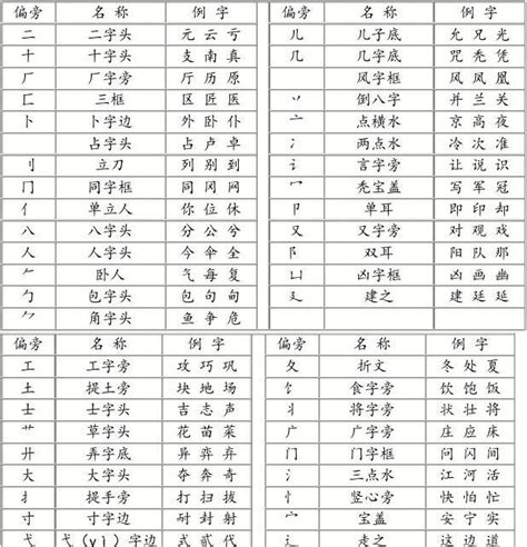 偏旁 へんぼう Japanese English Dictionary Japaneseclass Jp