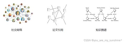 nlp 知识图谱 介绍、构建、问答知识 知识图谱和nlp csdn博客