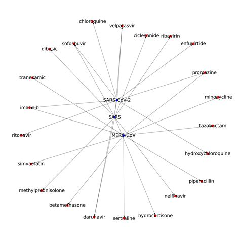 What Learning Unsupervised Word Embeddings Across 51000 Journal