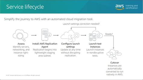 Recovery Steps For Crowdstrike Agent Issue On Aws Ec2 Windows Instances By Pushkar Patil Jul