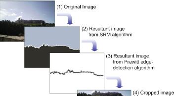 Combining The SRM And Prewitt Edge Detection Algorithm To Crop The ROI Download Scientific