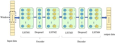 Mathematics Free Full Text Research On A Non Intrusive Load Recognition Algorithm Based On