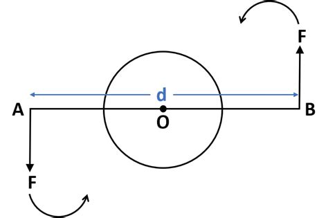 A Rotating Force Is Called At Angela Rich Blog