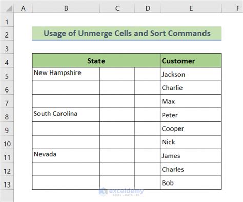 How To Sort Merged Cells Of Different Sizes In Excel 2 Ways Exceldemy