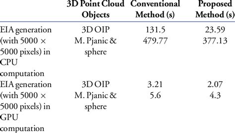 Comparison Of Computation Time In The Proposed Method And Conventional