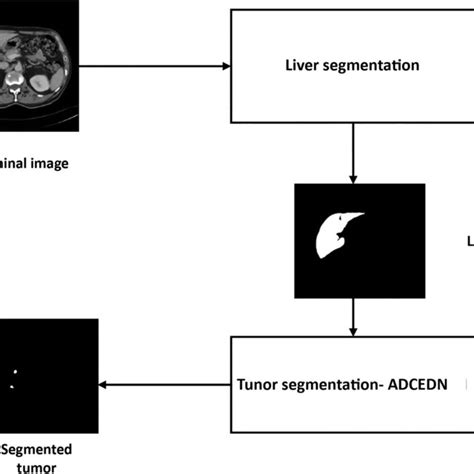 Block Diagram Of The Asymmetric Dilated Convolutional Encoderdecoder