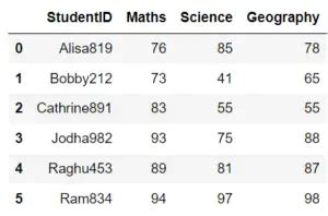 Keep Or Extract Only Character Values In Pandas Column DataScience Made Simple