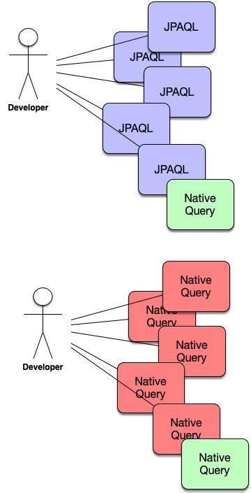 Los Frameworks Y Su Lado Oscuro Arquitectura Java