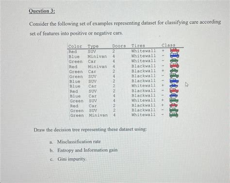Solved Machine Learning Decision Tree Using Entropy