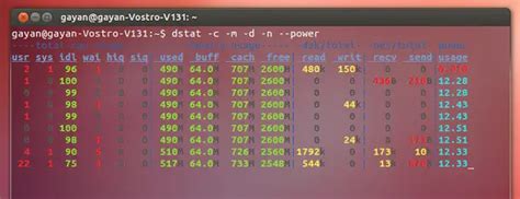 Generate System Resources Statistics In Ubuntu Using Dstat Hectic Geek