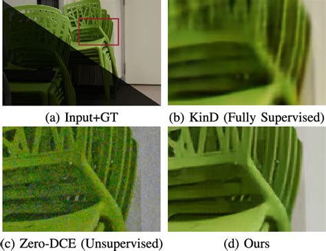 figure 1 from cross image disentanglement for low light enhancement in
