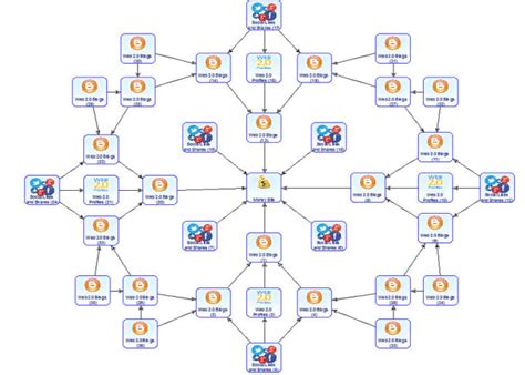 create tiers backlinks diagram seo package using money robot by seopale