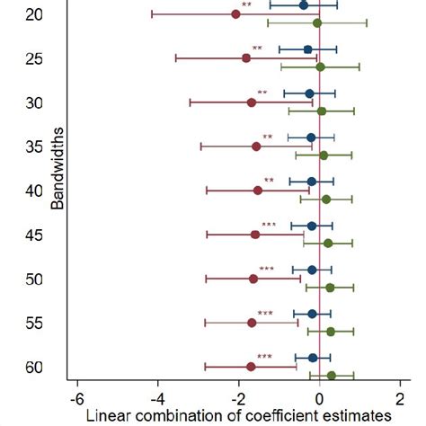 Different Bandwidths Download Scientific Diagram