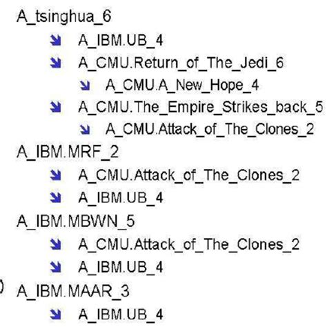 Randomization Test For Significant Differences In Top 10 Feature Runs