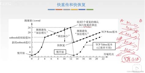 tcp可靠传输： tcp校验 csdn博客