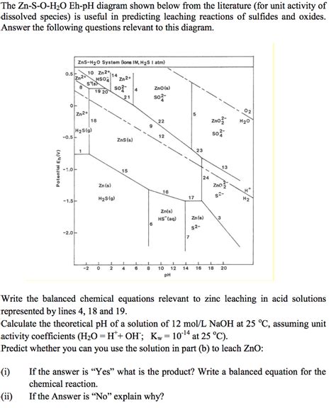 Solved: The Zn-S-O-H_2O Eh-pH Diagram Shown Below From The... | Chegg.com