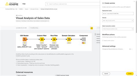 Knime Business Hub User Guide
