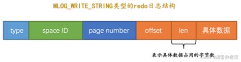 海山数据库he3db源码详解：海山mysql Redo日志（1） Csdn博客