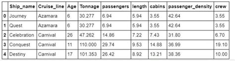 How To Ace The Data Science Coding Challenge KDnuggets