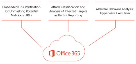 Cloudsoc Casb Gateway Symantec Enterprise