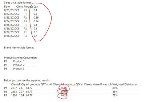 Solved Weighted Distribution Column Microsoft Fabric Community