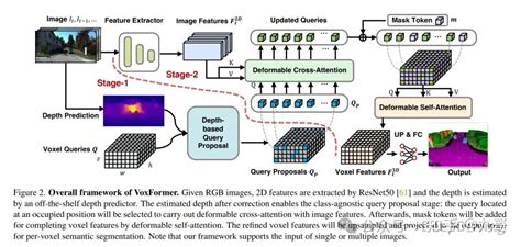 自动驾驶杂记 12 Bevtransformer Vs Occupancy Prediction 知乎