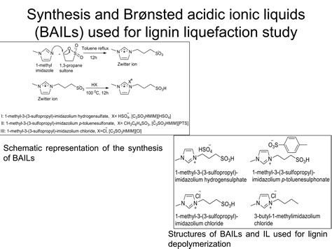 Lignin Ionic Liquid Depolymerization Liqueafaction Monomer Acid