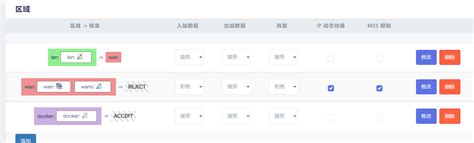 RC 防火墙问题 QiuSimons YAOF Discussion GitHub