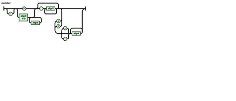 Python How Can I Read Json Syntax Diagram Stack Overflow
