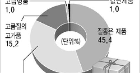 대기업 브랜드 국가이미지 향상 기여