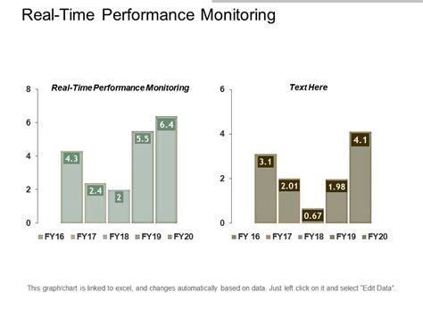 Realtime Performance Monitoring Ppt Powerpoint Presentation Slides Cpb PowerPoint Slide