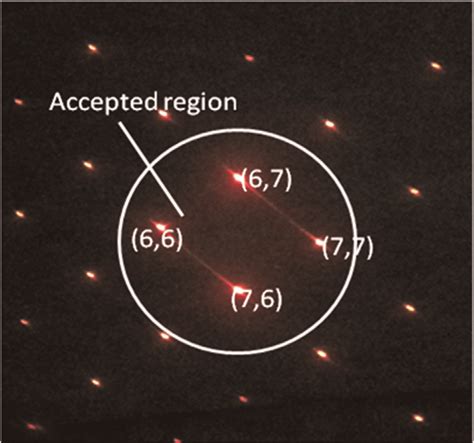 The Diffraction Of Dmd At Wavelength Of 06328 μm For The Reason Of