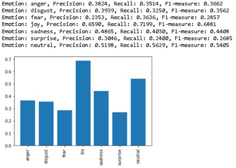 Github Nadyatambunan Multi Label Emotion Classification